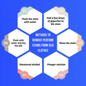 Does Perfume Stain Clothes? (3 Best Ways to Remove Stains!)